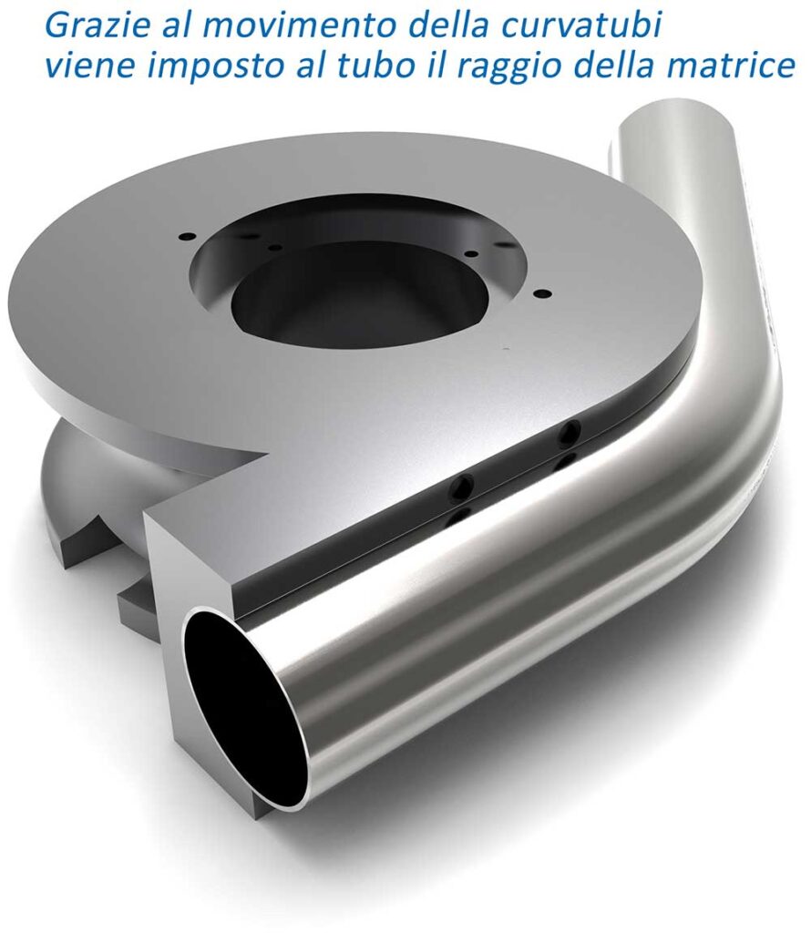 Importanza del raggio di curvatura del tubo -Tecnocurve
