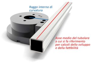 Importanza del raggio di curvatura del tubo -Tecnocurve